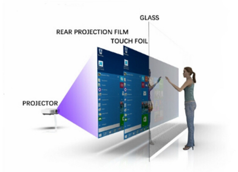 Guidelines for the Use of Touch Film XT Series Products | capacitive ...